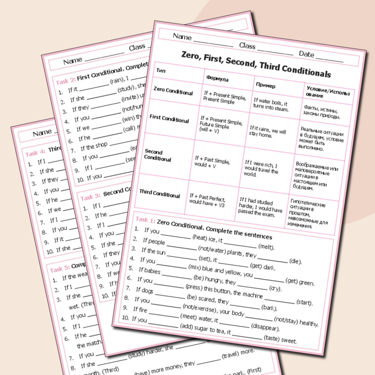 Памятка "Conditionals (Zero Conditionals, First Conditionals, Second Conditionals, Third ...