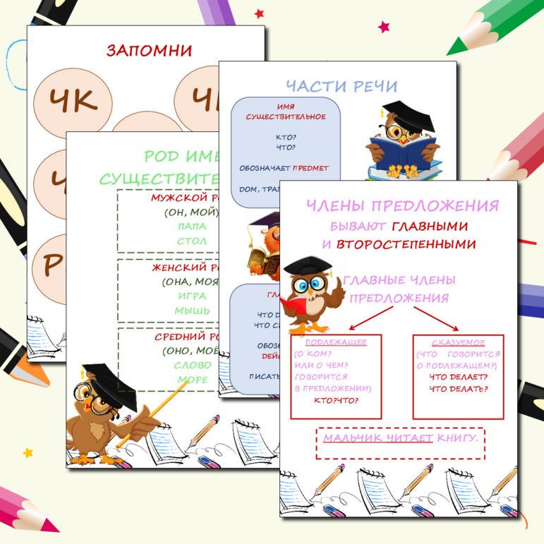Плакаты-памятки на тему "Текст". Русский язык. Начальная школа