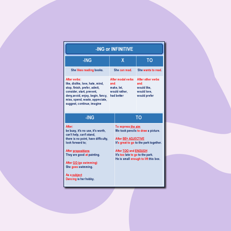 Памятка-презентация по английскому языку на тему "-ING or INFINITIVE"
