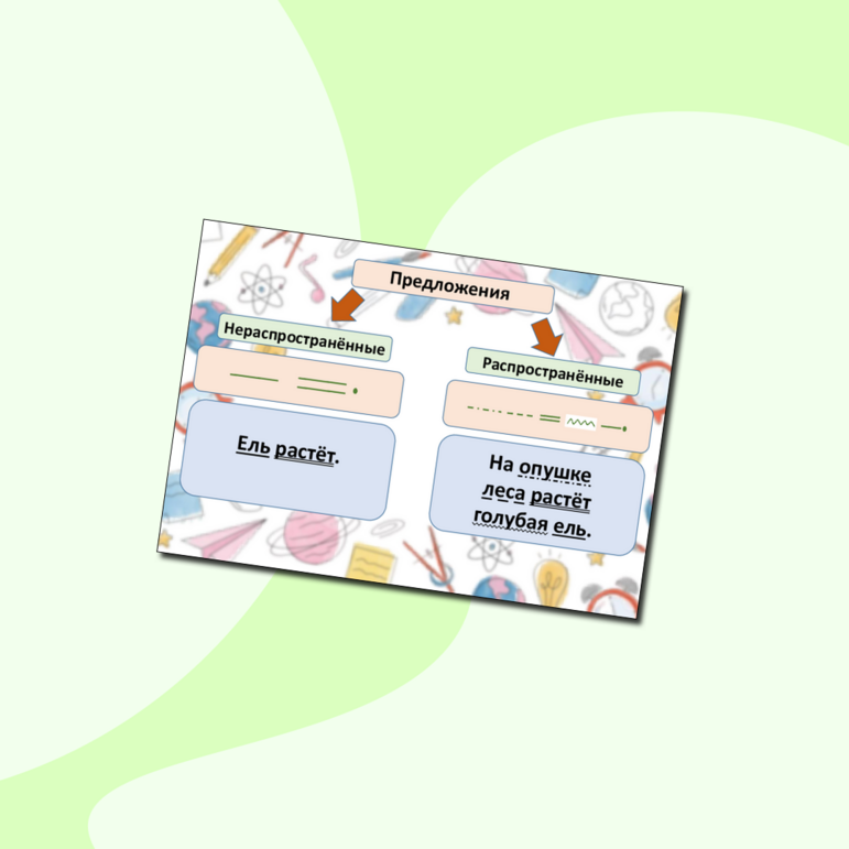 Виды предложений (памятка)