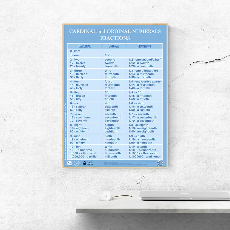 Плакат "Порядковые и количественные числительные. Дроби. Cardinal and ...