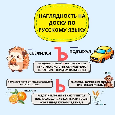 Таблица "Правописание Ъ и Ь знаков"