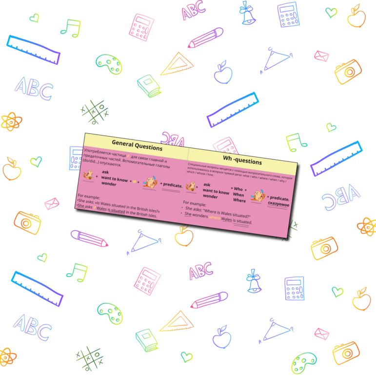 Reported Speech. Questions. Памятка