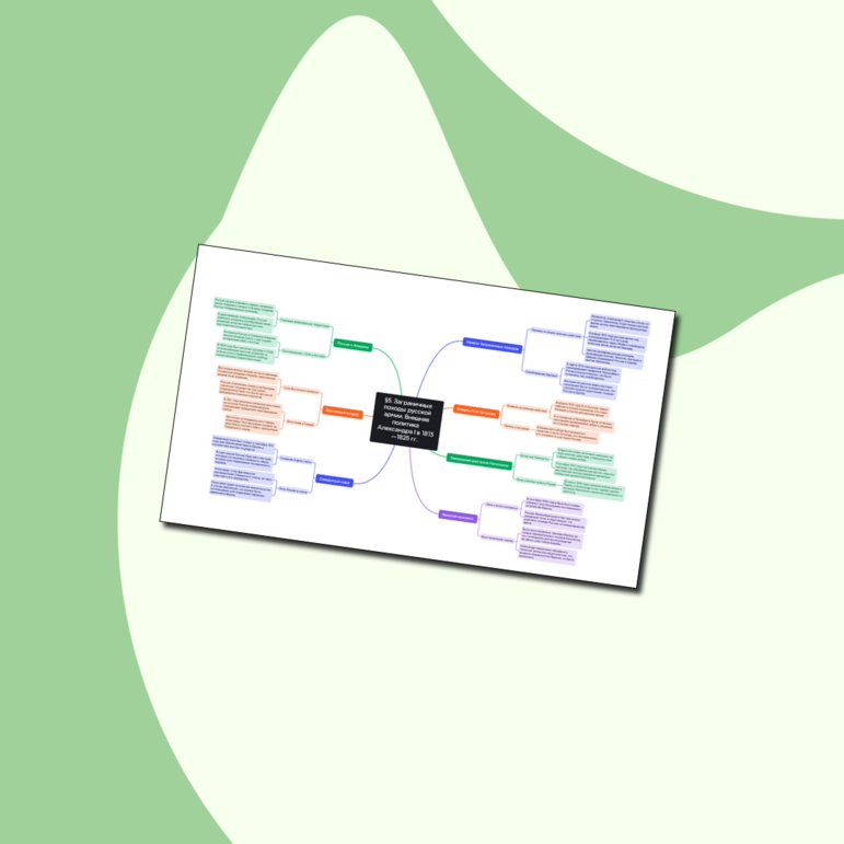 Интеллект-карта по теме: Заграничные походы русской армии. Внешняя ...
