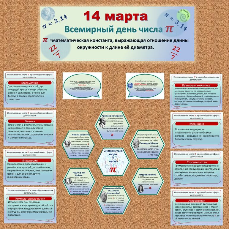 Оформление "Международный день числа «Пи». День рождения Альберта ...