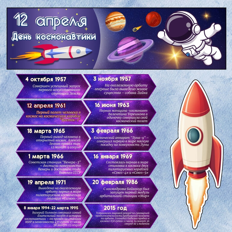 День космонавтики 12 апреля Оформление