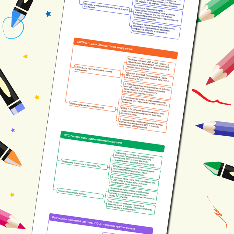 Блок-схема по теме: Внешняя политика в 1953—1964 гг. История России 1945 год - начало XXI века ...