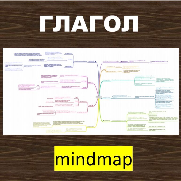 Ментальная карта (mindmap/памятка) "Глагол" [русский язык]