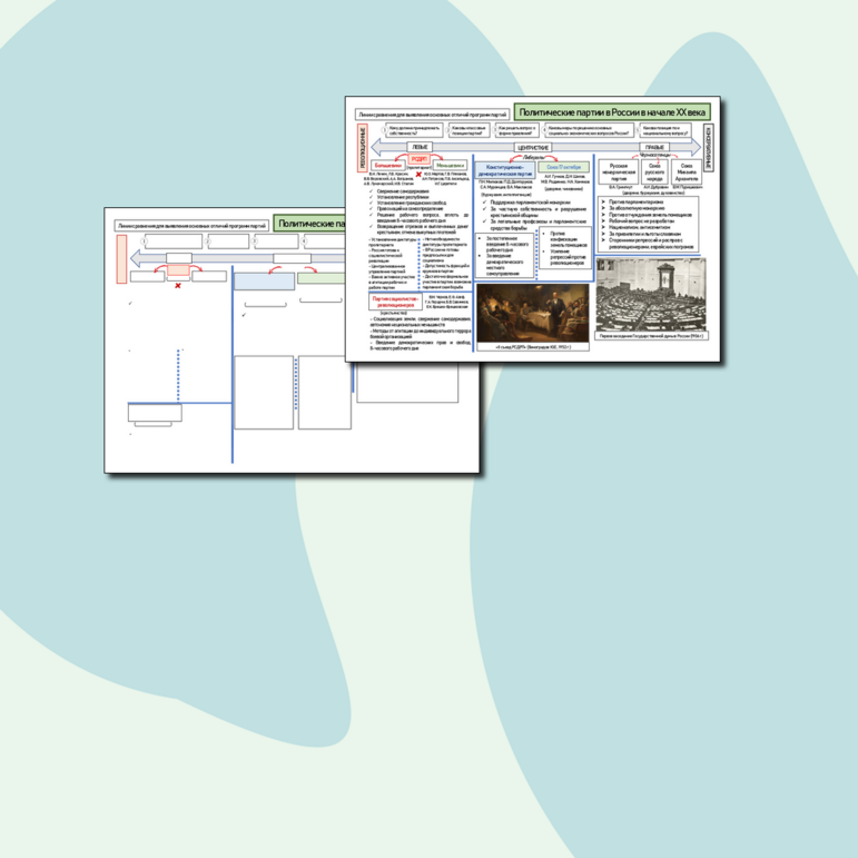 Политические партии в России начале XX в. (Революция 1905-1907 гг. в России) // Памятка ...
