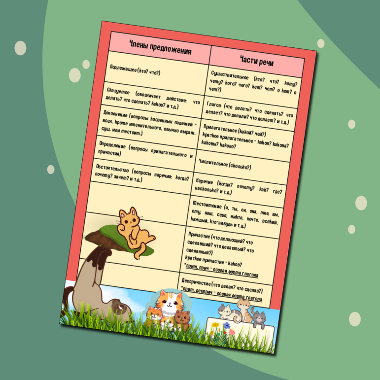Таблица части речи и члены предложения