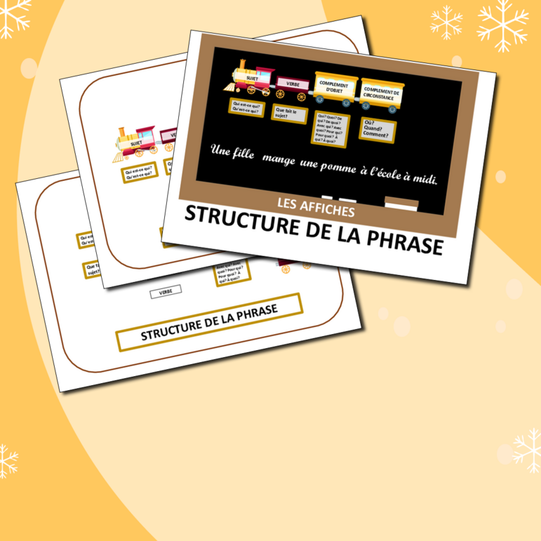 "Structure de la phrase" les affiches en français pour le tableau et la ...