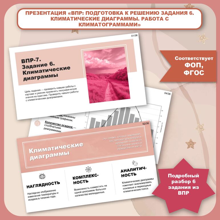 Презентация География 7 класс ВПР подготовка к решению задания 6 Климатические диаграммы