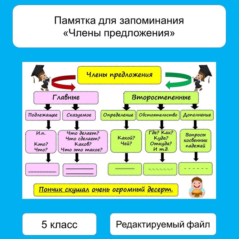 Памятка по теме «Члены предложения»