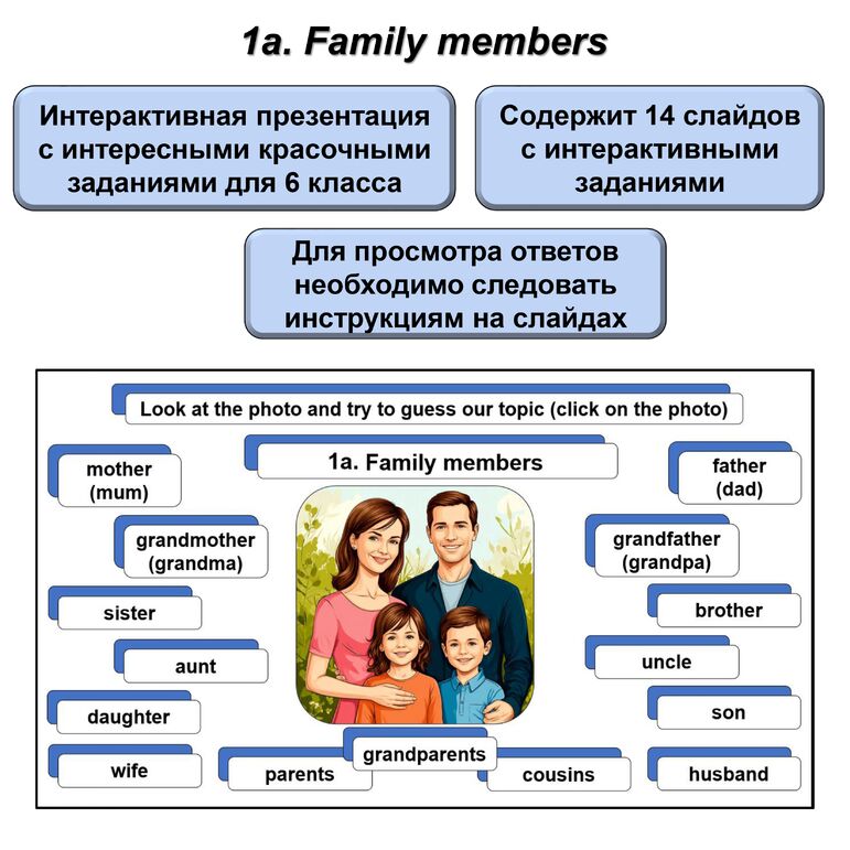 Конспект урока по английскому языку «1a. Family members» (Spotlight 6)