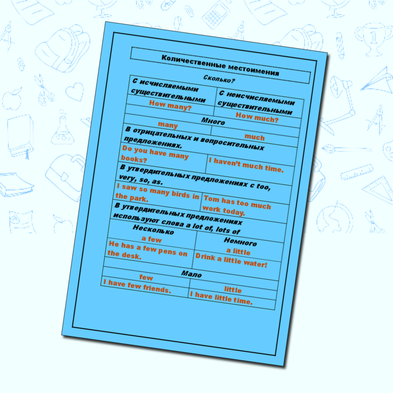 Схема памятка по английскому языку «Количественные местоимения ...
