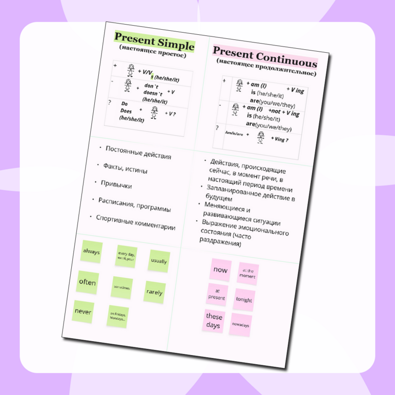 Present Simple. Present Continuous.