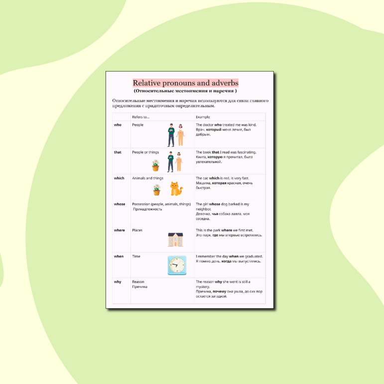 Памятка "Relative Pronouns and Adverbs"