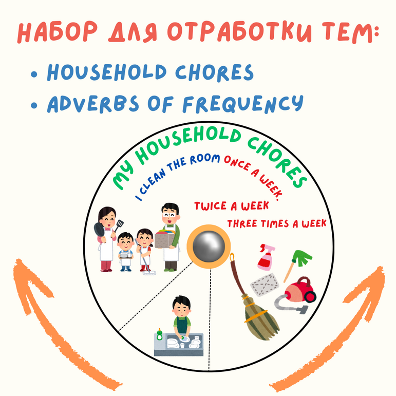 Готовая дидактическая игра (spinning wheel game) "Household Chores (Домашние обязанности) and ...