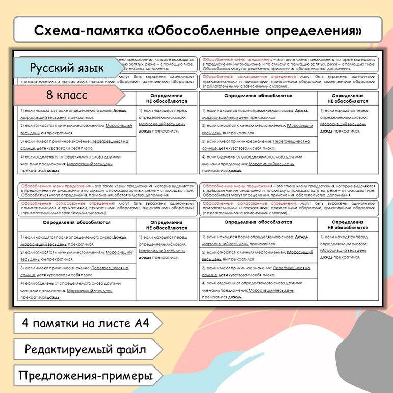 Схема «Обособленные определения» (8 класс)