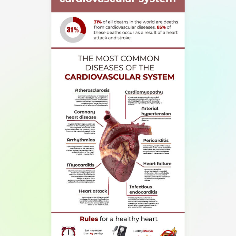 Diseases of the cardiovascular system