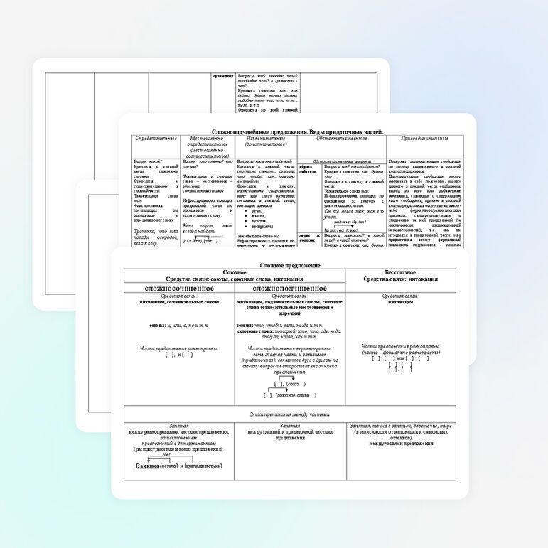 Схемы строений сложных предложений, 9 класс: методические материалы на ...