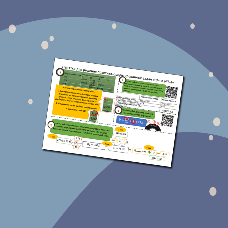 Памятка Конструктор практико ориентированных задач Илюшина Л С