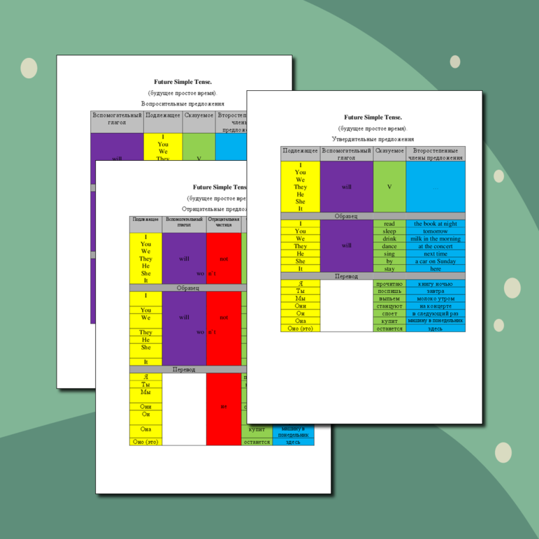 Future Simple Tense - обучающие таблицы