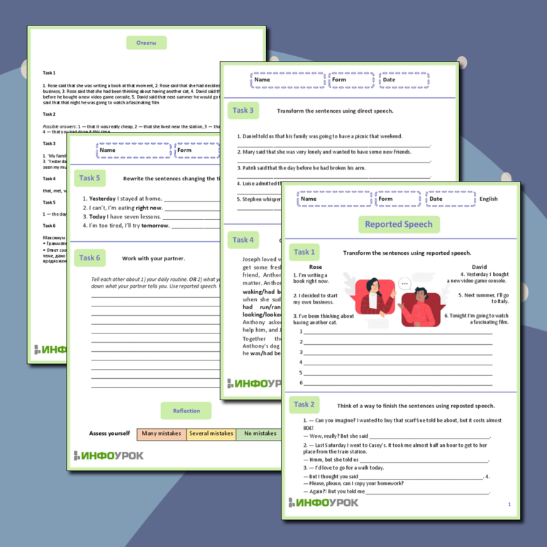Mind Map "Reported Speech" Косвенная речь