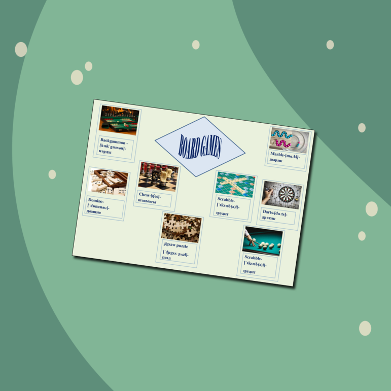 My favourite animal (Mind map). Ментальная карта Мое любимое животное