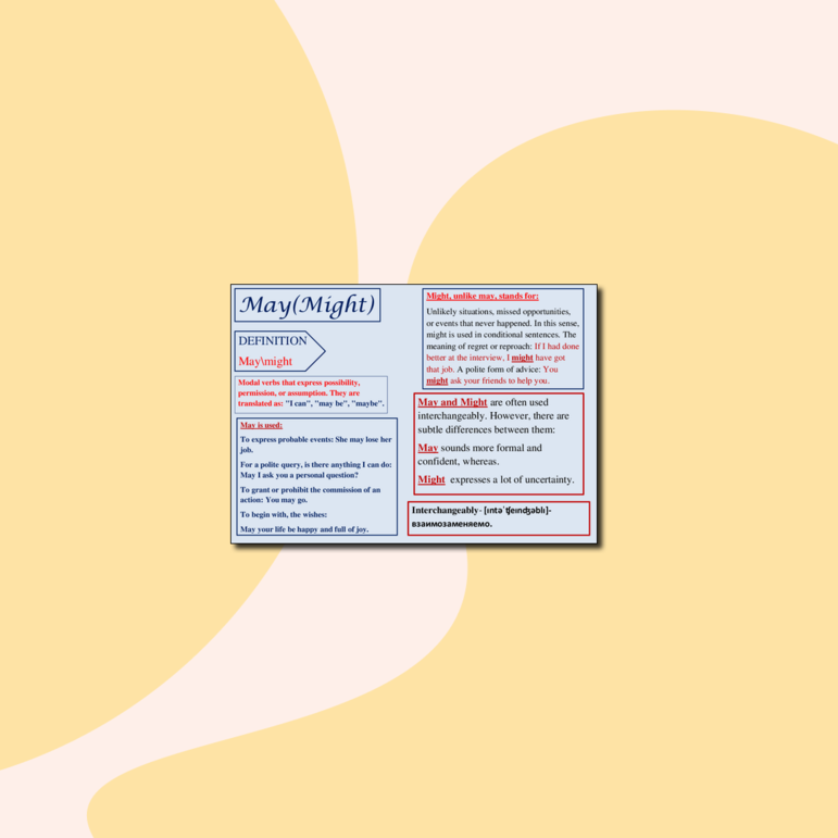 Разработка урока "Grammar: may, might, could, probably and definitely" 8 класс